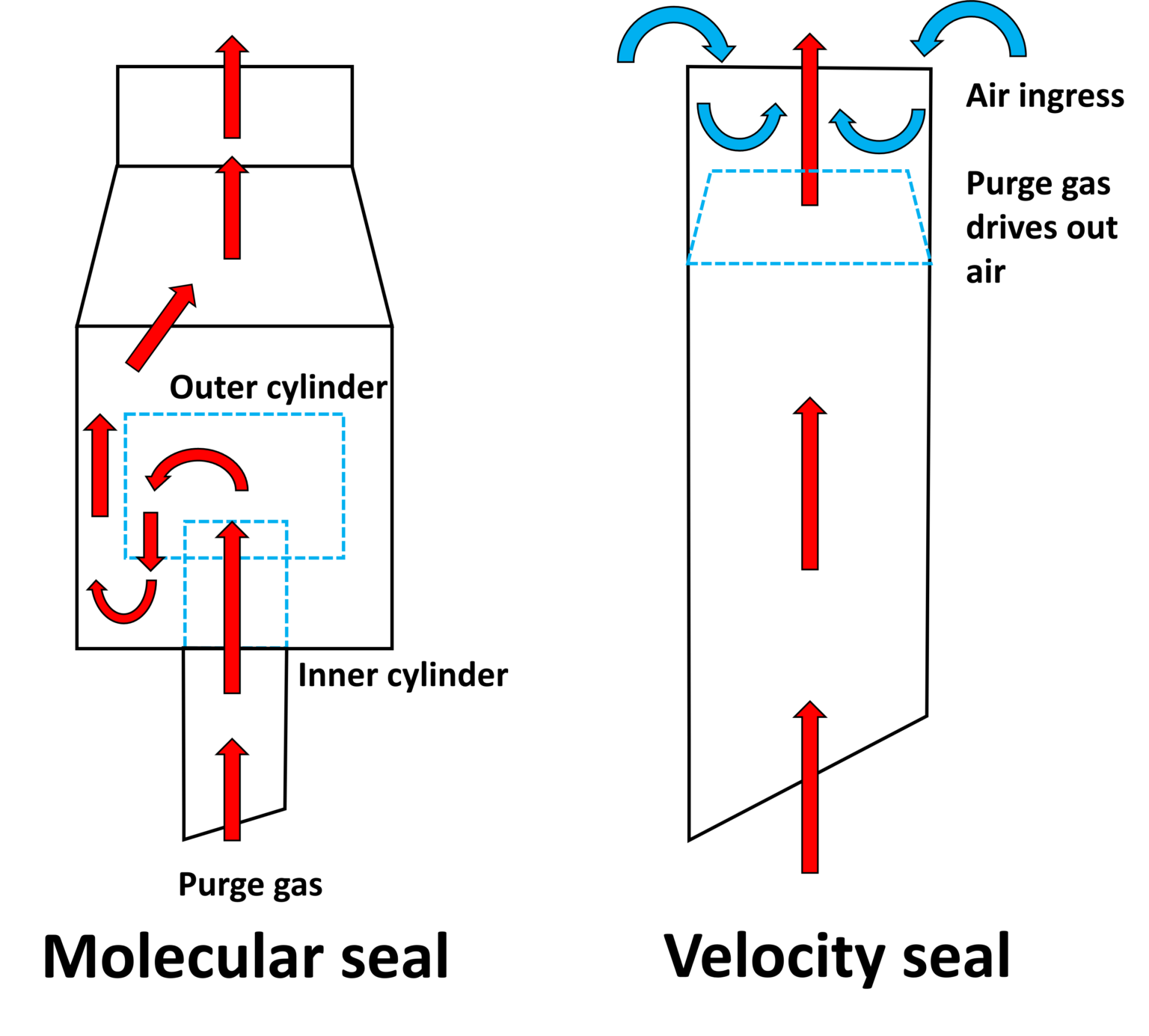 Flare Design: Flare seals – Molecular (buoyancy) and Velocity Seals ... Flare Design: Flare seals – Molecular (buoyancy) and Velocity Seals ...