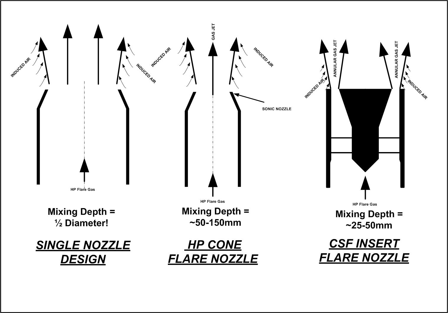 Flare Design: Sonic tips with fixed exit slot - Methane Flaring Toolkit