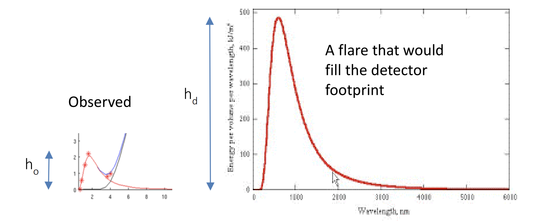Can I Identify A Flare With A Performance Issue Satellite Monitoring Thermal Imaging Viirs