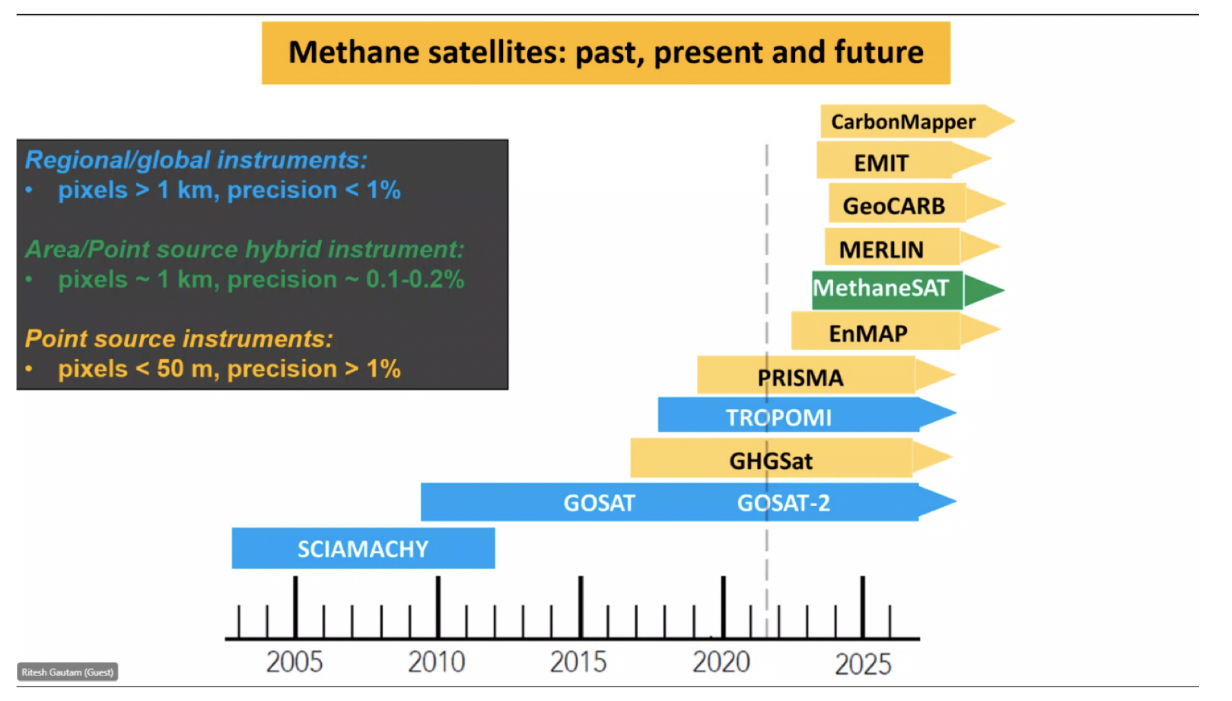 Can I Identify A Flare With A Performance Issue Satellite Monitoring Directed Methane