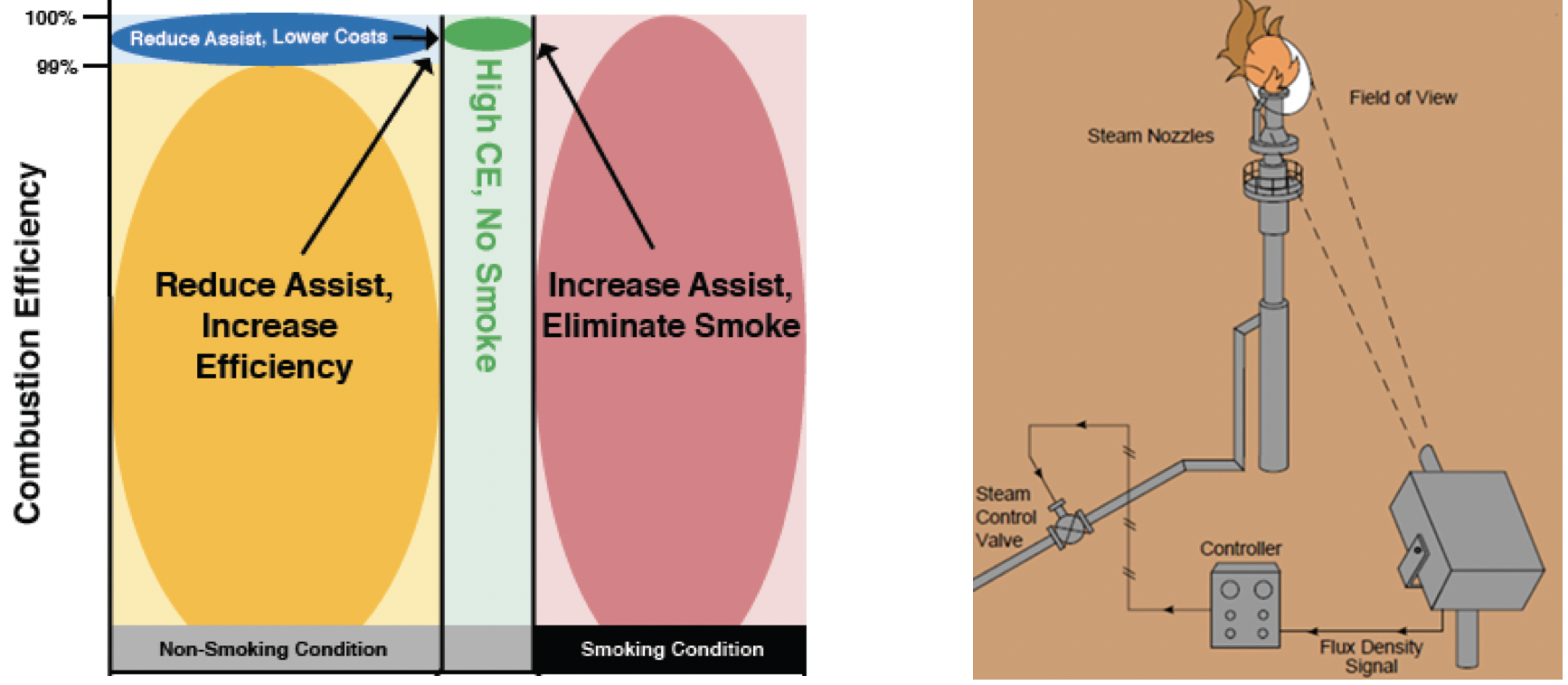 Can I Identify A Flare With A Performance Issue Monitoring Black Carbon Generation Methane
