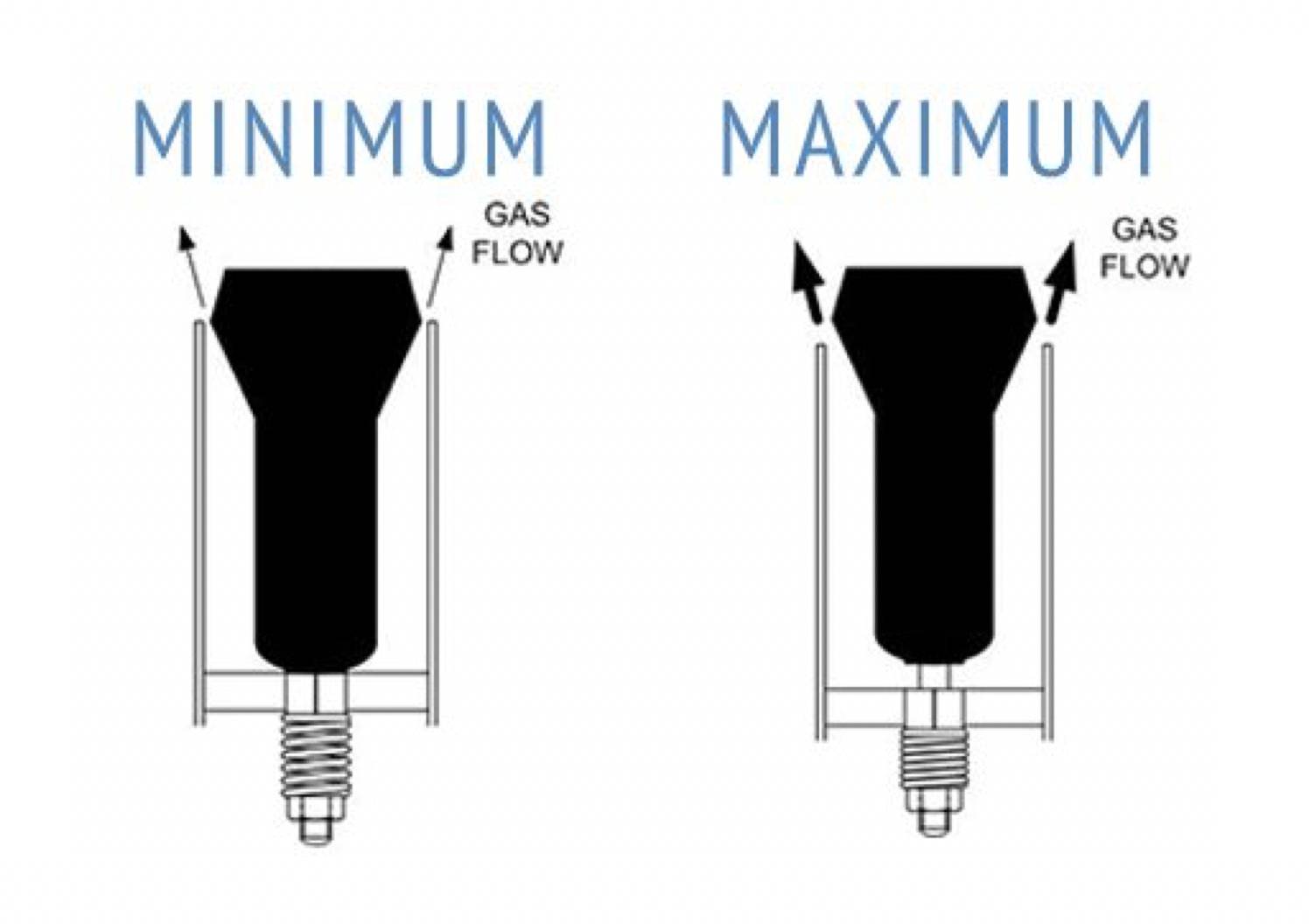 Flare Design: Sonic tips with variable exit area - Methane Flaring Toolkit