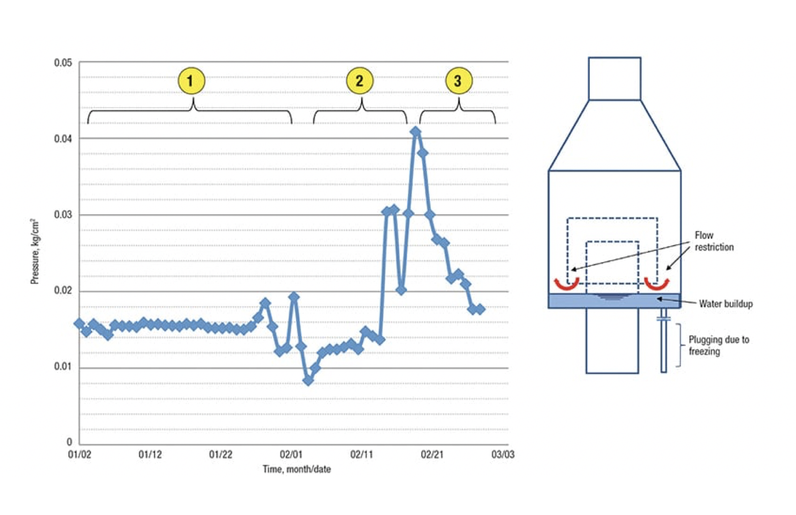 Flare Design: Flare seals – Molecular (buoyancy) and Velocity Seals ...