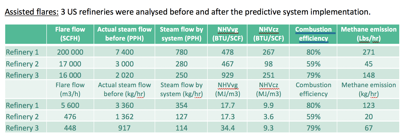 Measure Efficiency Predictive Analytics Methane Flaring Toolkit