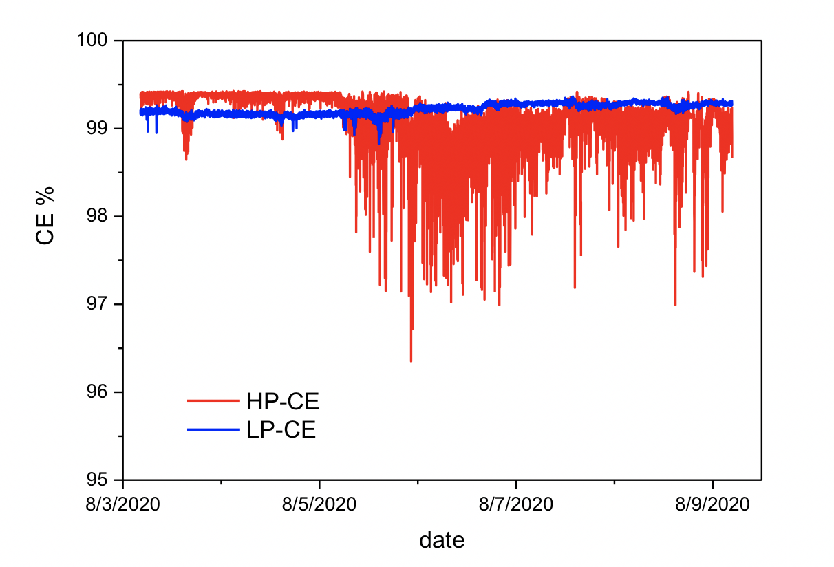 Measure Efficiency Predictive Analytics Methane Flaring Toolkit