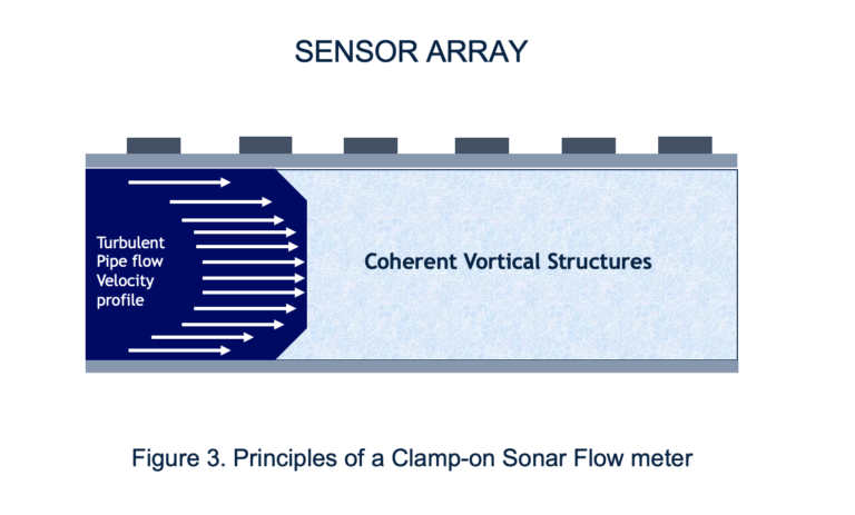 Flow: Ultrasonic & Sonar Clamp-on Flow Meters - Methane Flaring Toolkit