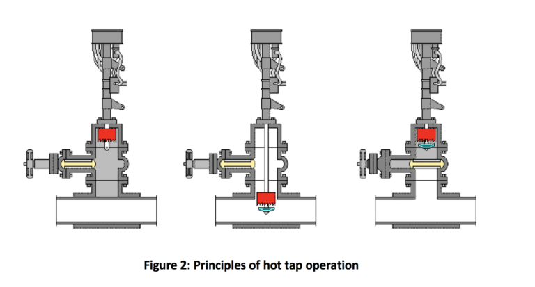 Composition: Hot Tap - Methane Flaring Toolkit Composition: Hot Tap - Methane Flaring Toolkit