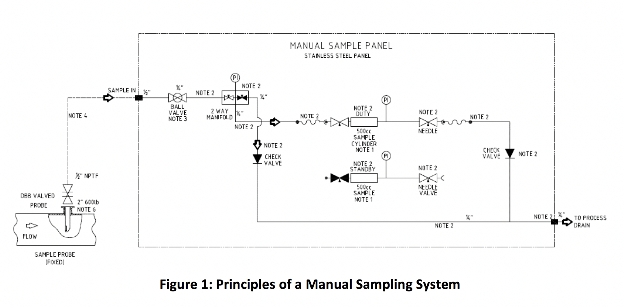 Composition Manual Sampling Methane Flaring Toolkit